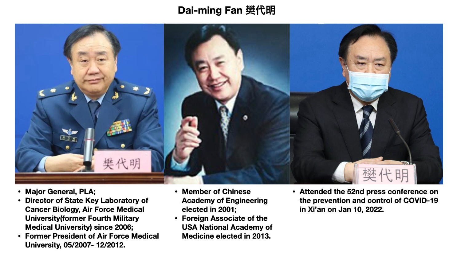 Dai-ming Fan, Major General of PLA and Foreign Associate of USA ...