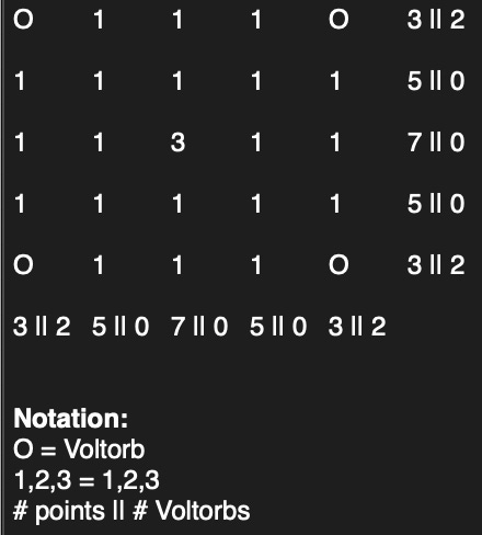 Voltorb Flip: Overanalyzing a Minigame in Pokemon HeartGold and Soul ...
