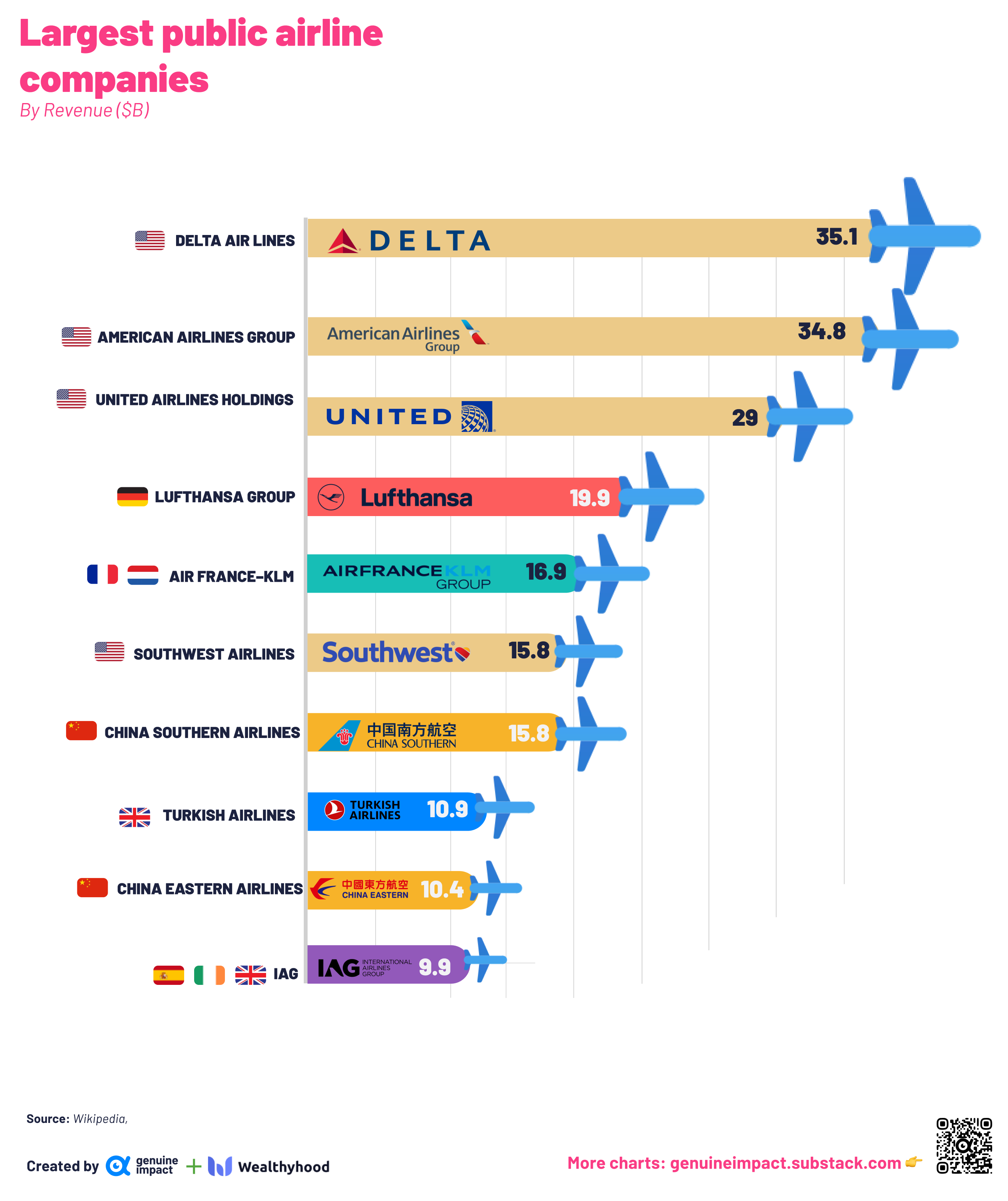 5 new charts on airline industry - does it still exist?