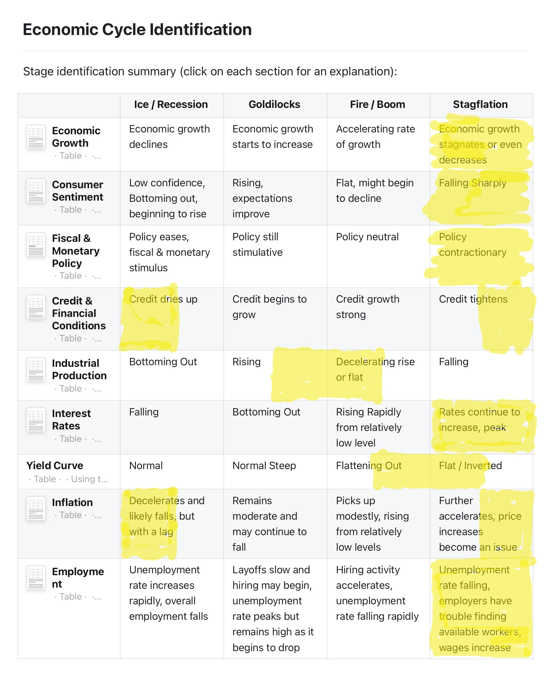 The Economic Cycle. Where are we? - by Brant Hammer