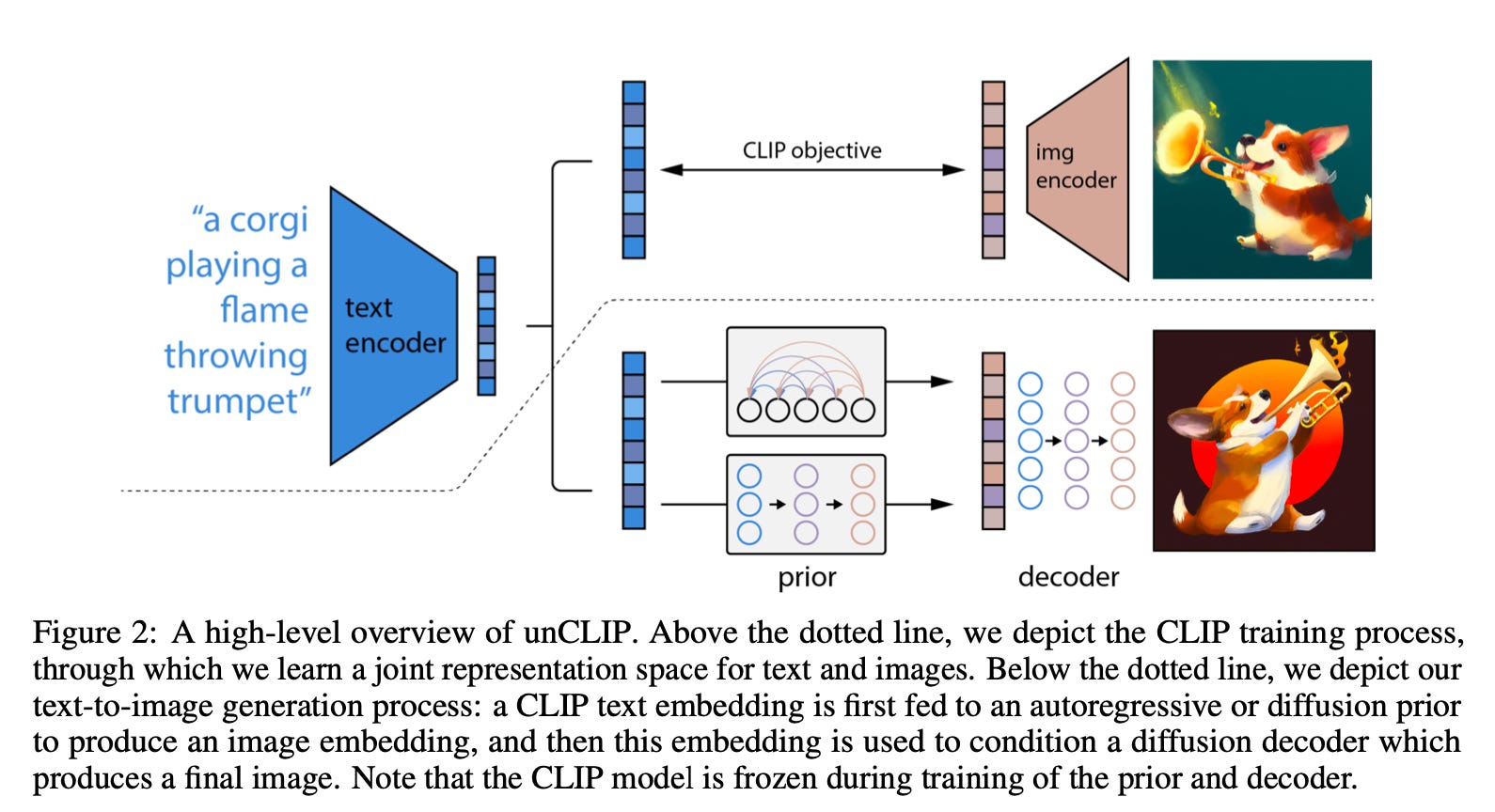 AI Content Generation, Part 2: Tasks And Models