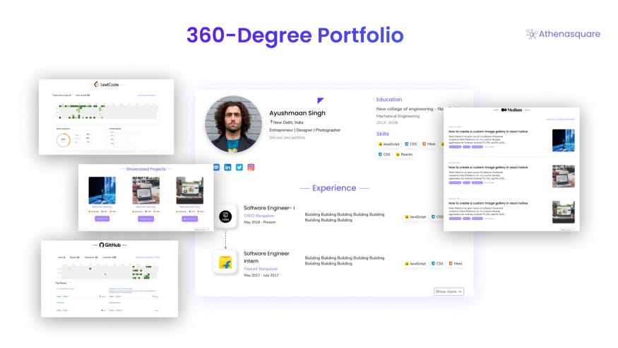 Sigmoid Interview Experience - Athenasquare’s Newsletter