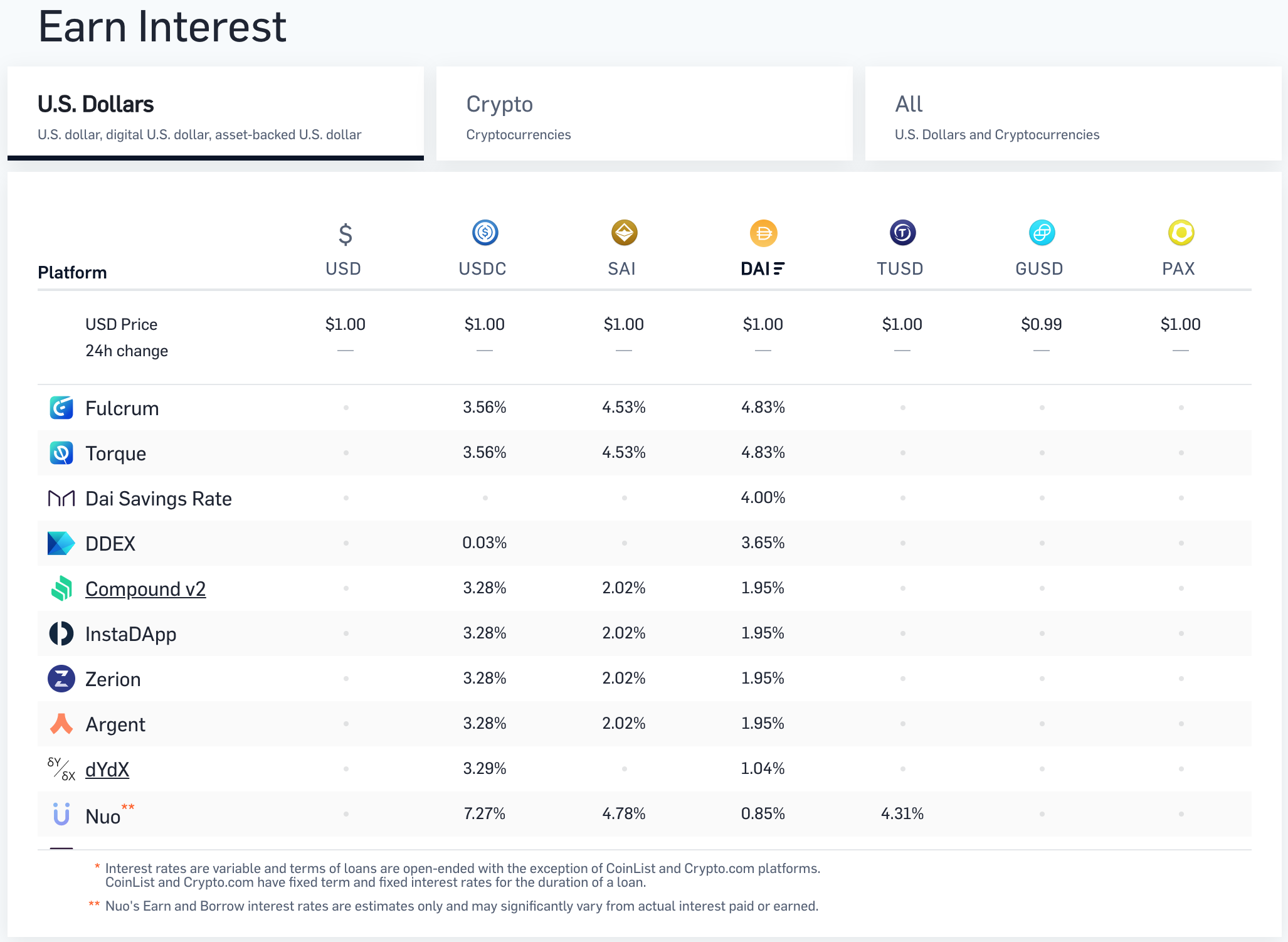 DeFi's Money Legos Creating Systemic Risk - by Camila Russo