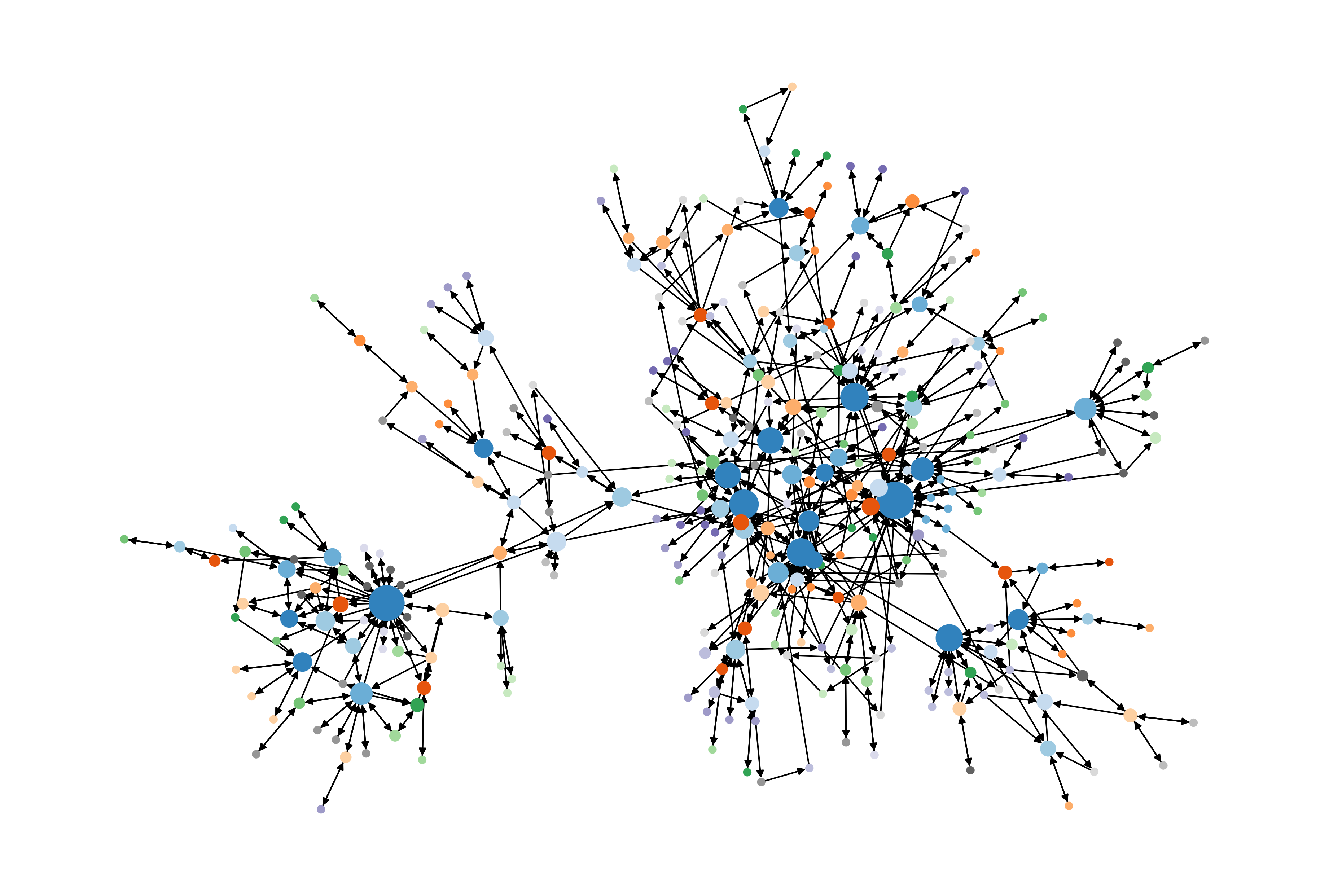 Markov Chains and PageRank - by Bruno Gonçalves