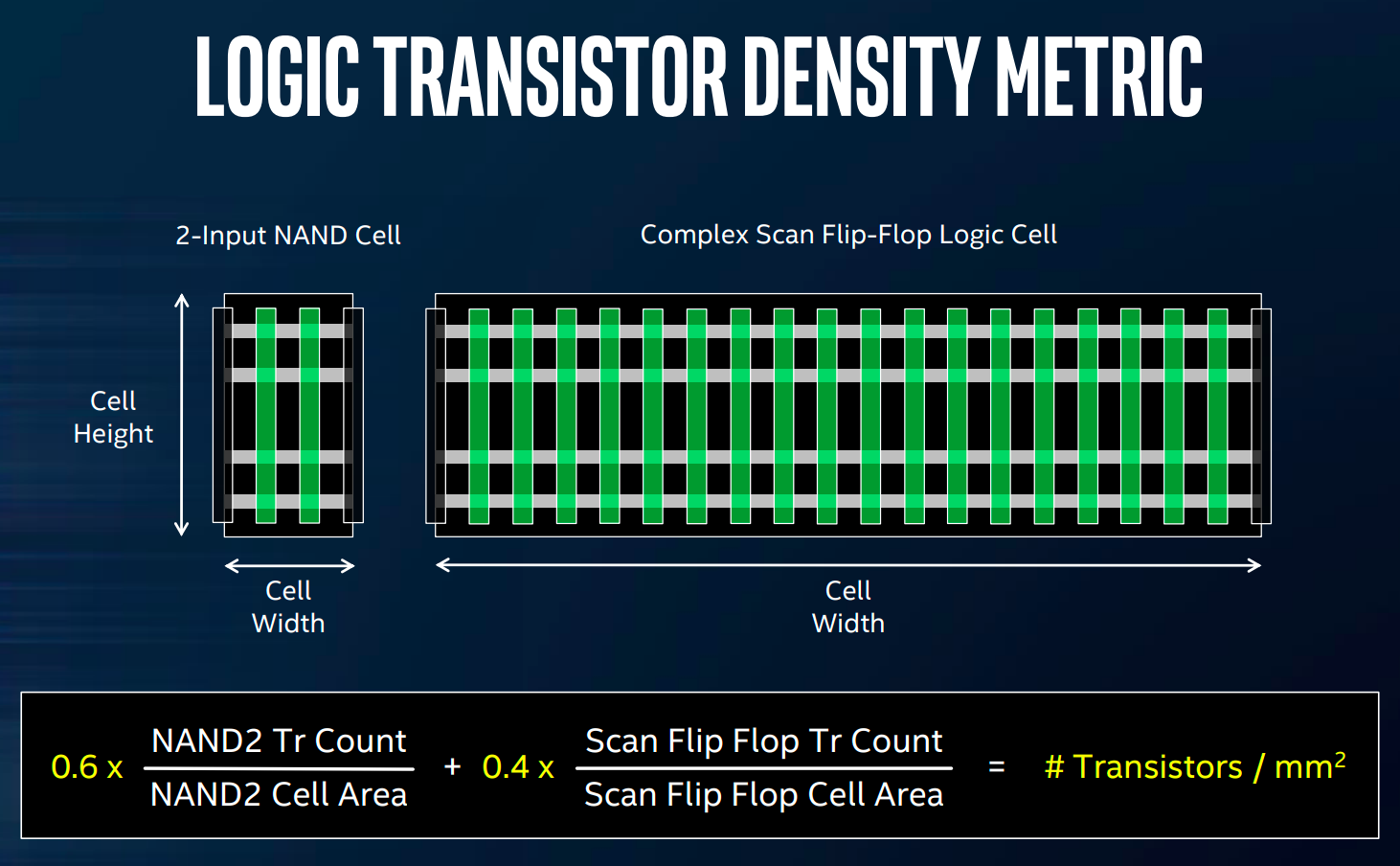 The TRUTH of TSMC 5nm - by SkyJuice - Angstronomics