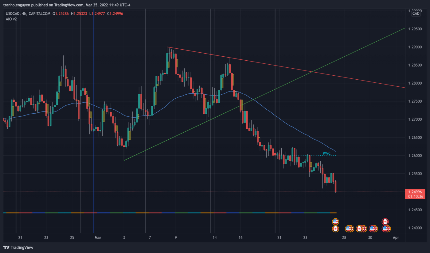 AIO Indicator — How to use Trendline - by Nguyen Tran
