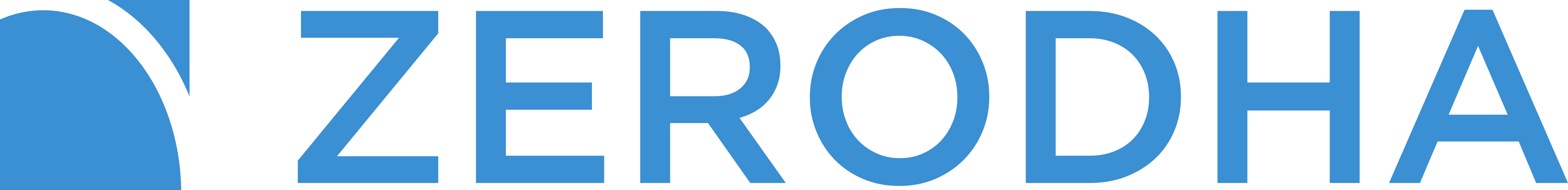 Understanding 'Zerodha' - Understanding Nuances