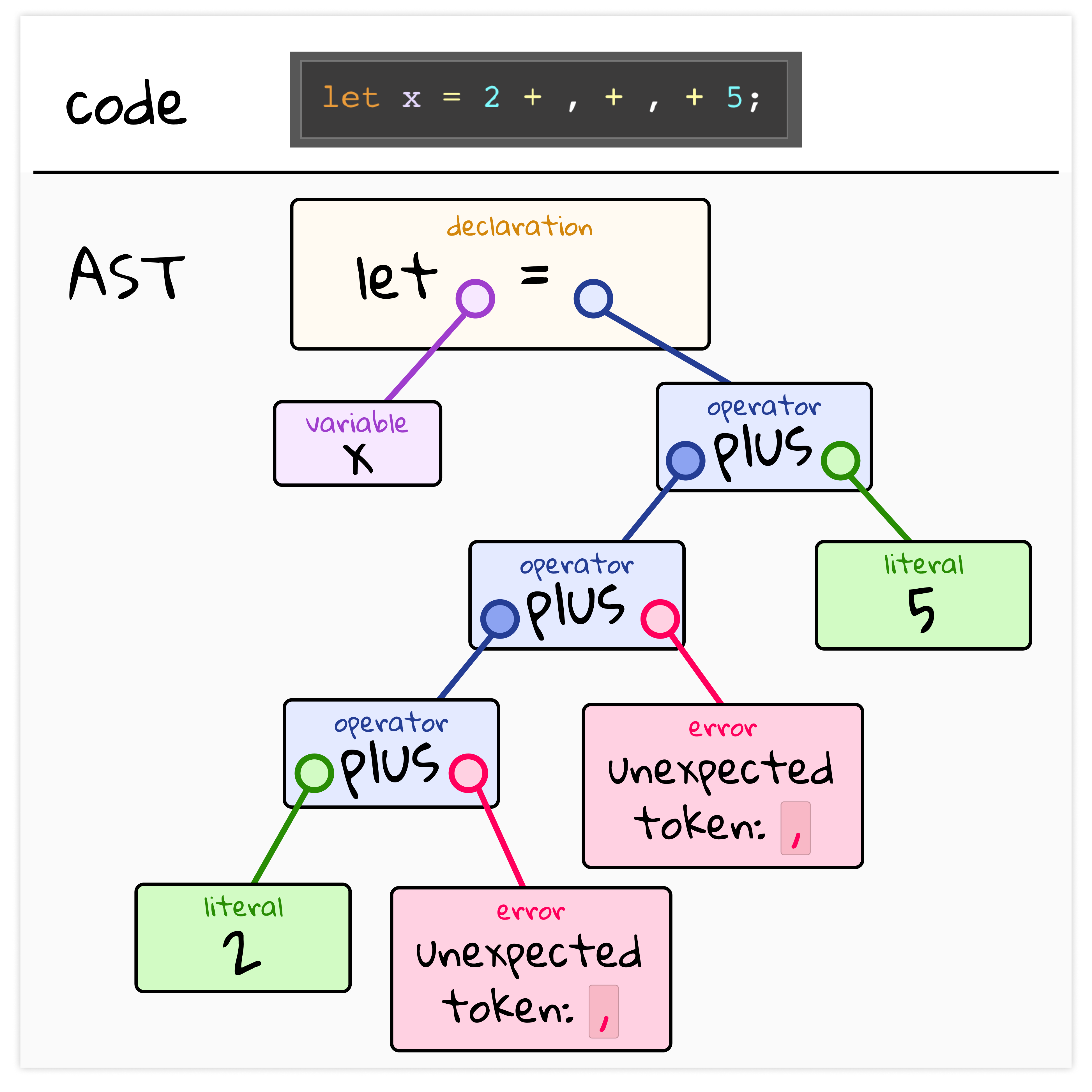 Errors before terrors - by Dylan Freedman - Poly