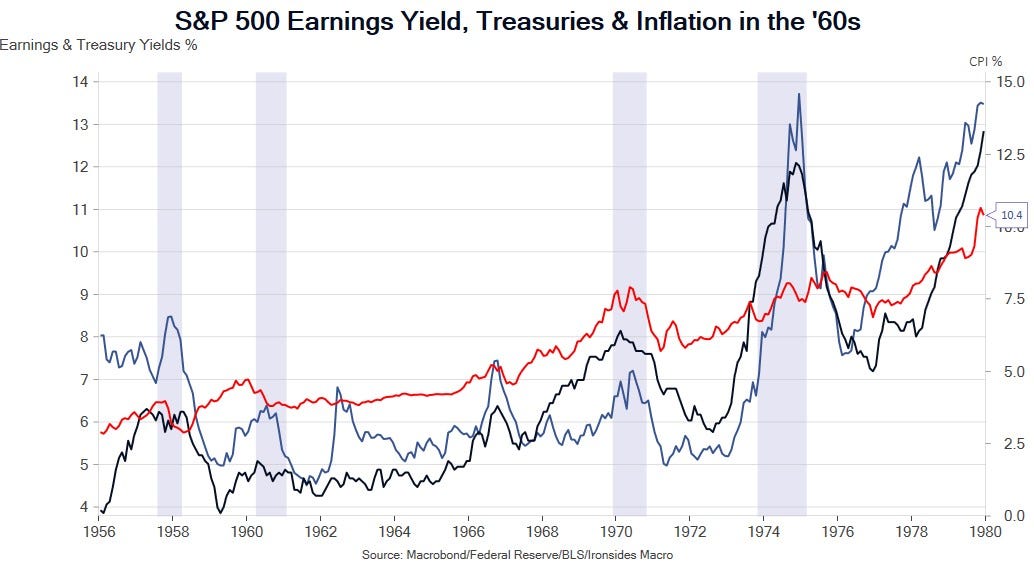 Disinflation, Reflation and Inflation: '60s Déjà Vu All Over Again