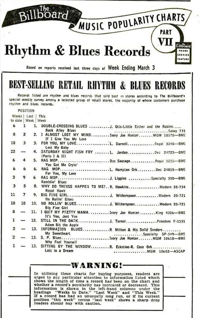 It's February, 1951 - by The Scovells - 4x Life