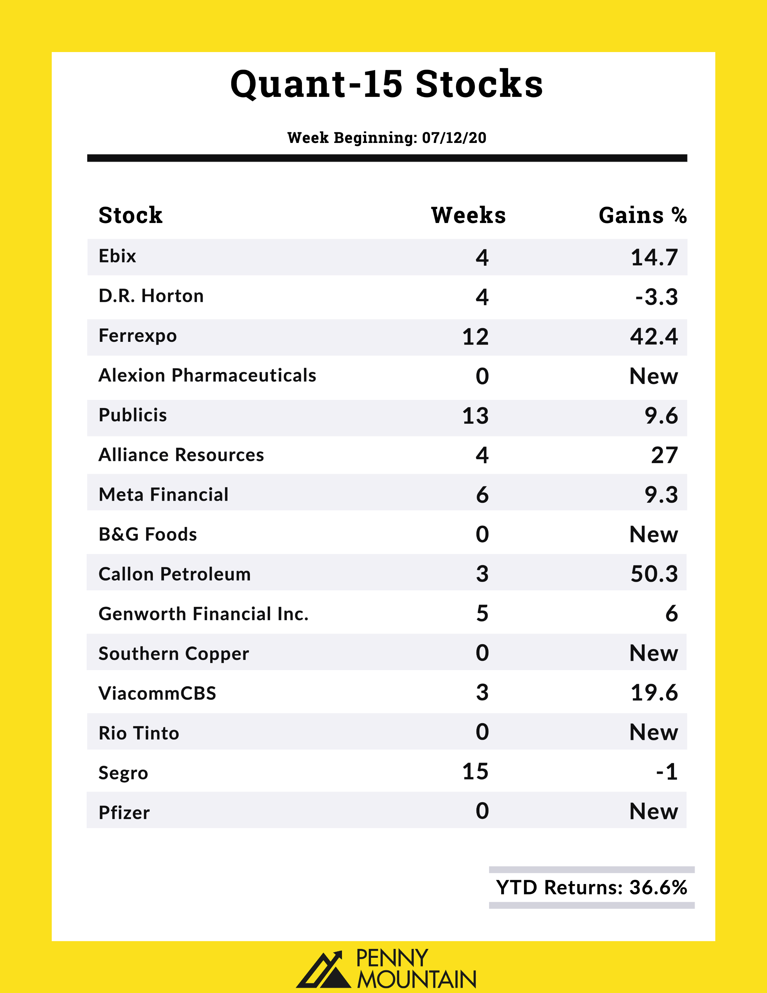 Quant-15 Stocks - by A A - The Insider Memo