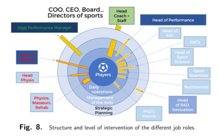 ⭐Sports Performance Roles & Best Practices (Head of Performance, Head ...