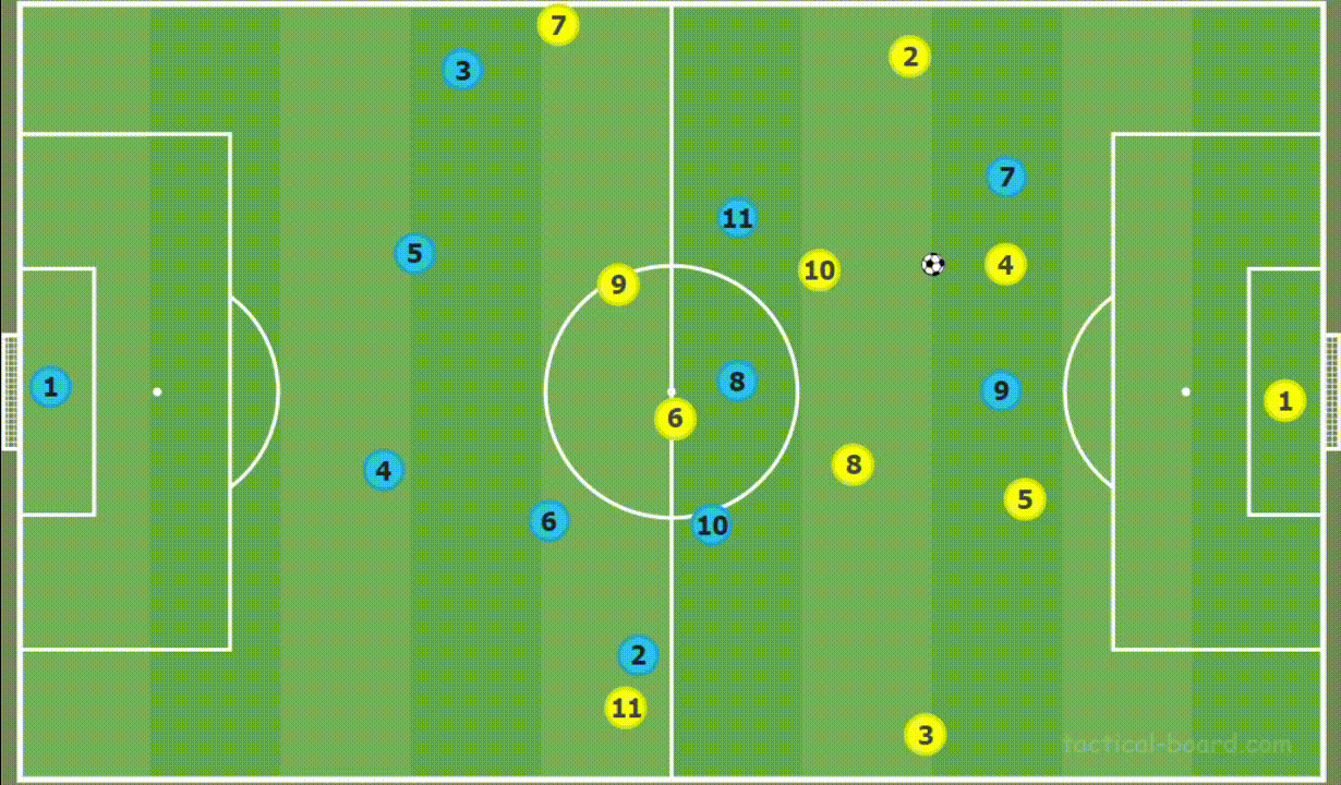 Encyclopedia of Football Analysis - by kyscg and Totalista
