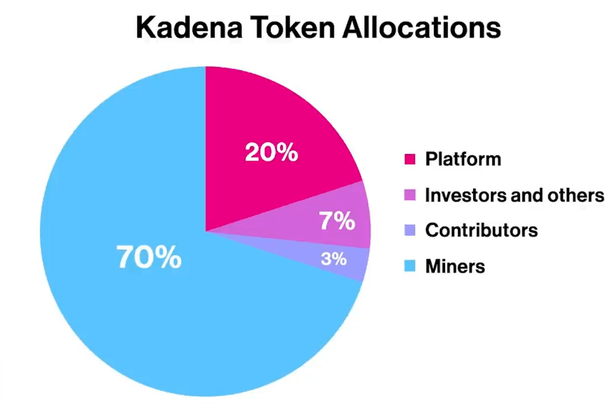 Simply Explained: Kadena - by Derrick James Tettey