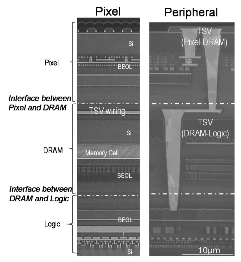 Advanced Packaging Part 1 – Pad Limited Designs, Breakdown Of Economic ...