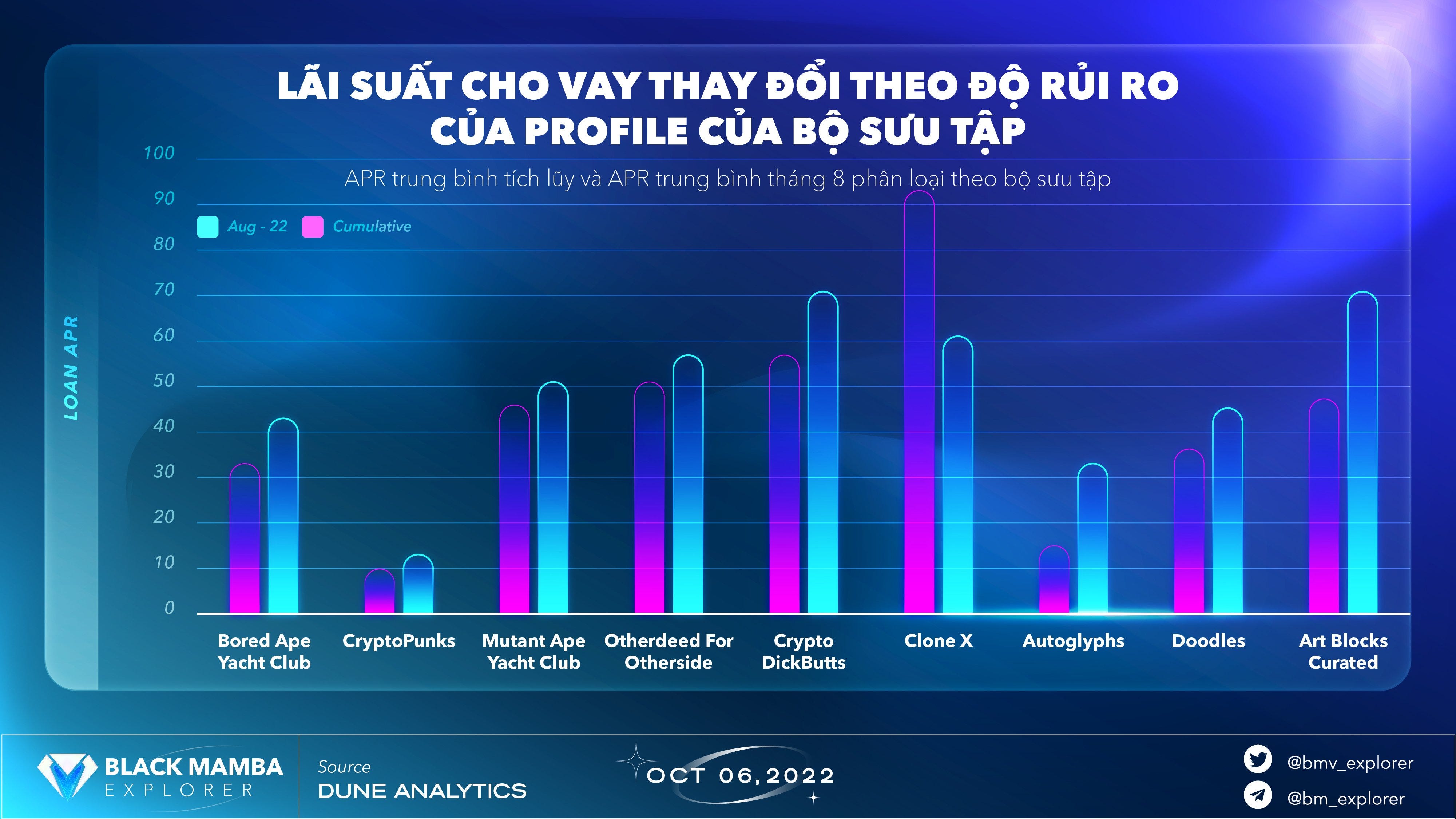 NFT Lending: NFTs kết hợp DeFi – Ngập tràn cơ hội mở ra