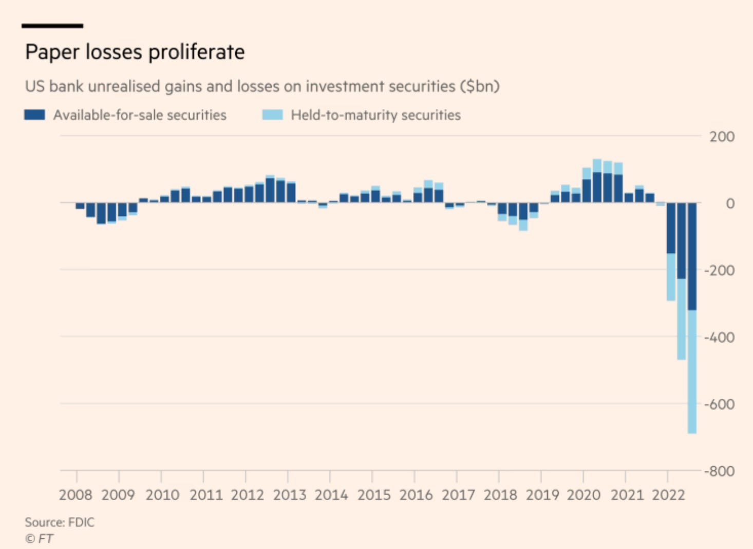 Chartbook #200 Finance and the polycrisis #7 Something Broke! The ...