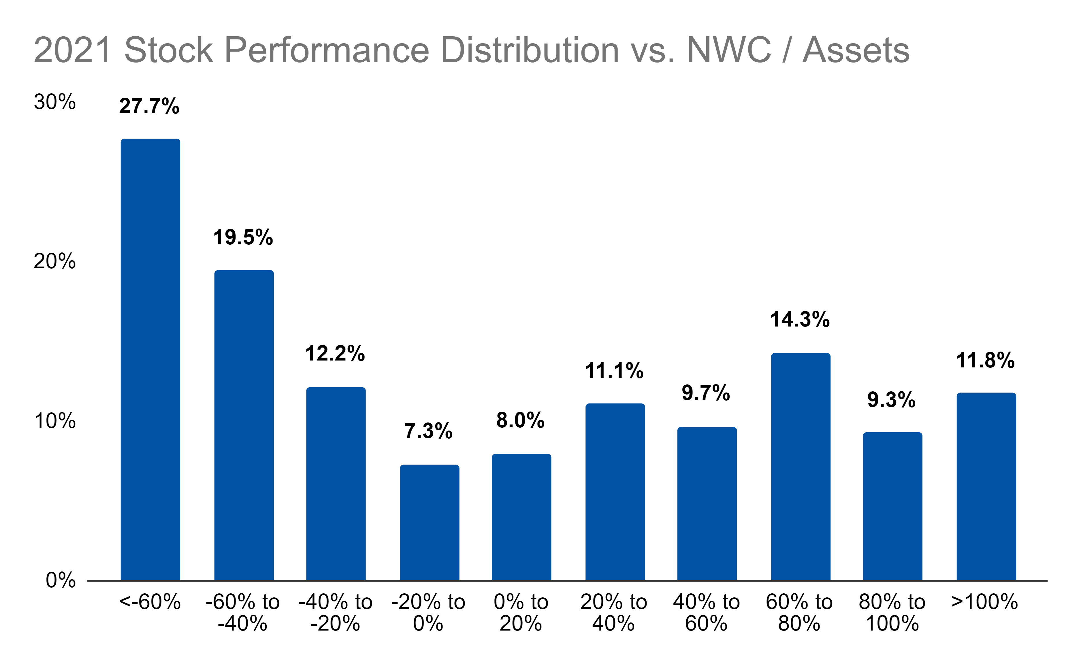Altman's Z-Score - by Luke M - Endless Metrics