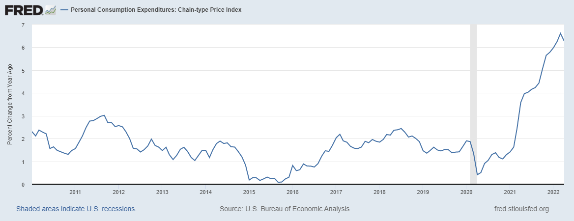 Part I: High Inflation: Where Did it Come From?