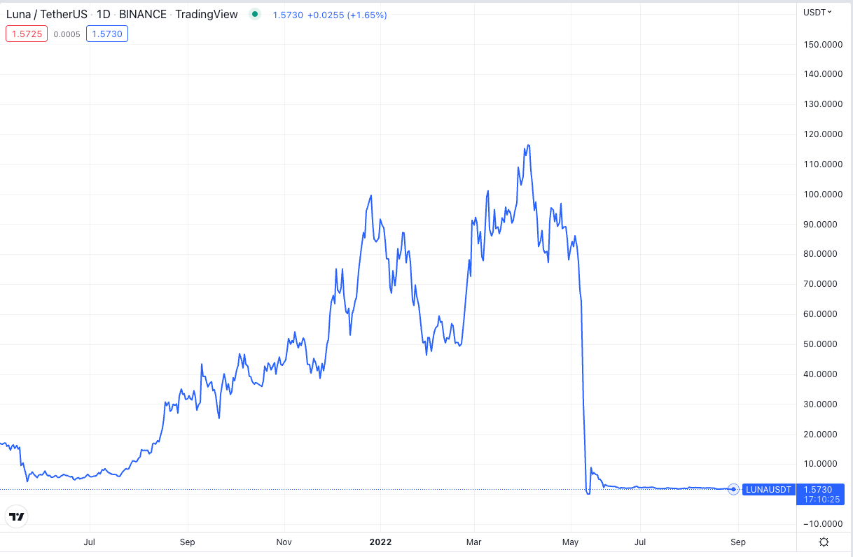 Breaking Down The Bear - by Mark Epps - Crypto Alpha