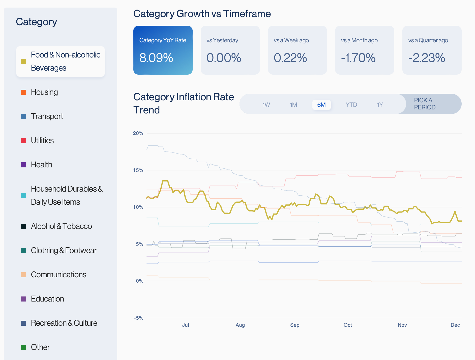 Weekend Wall Street #21- My Favorite Trades for 12/5-2/9 and S&P 500 ...
