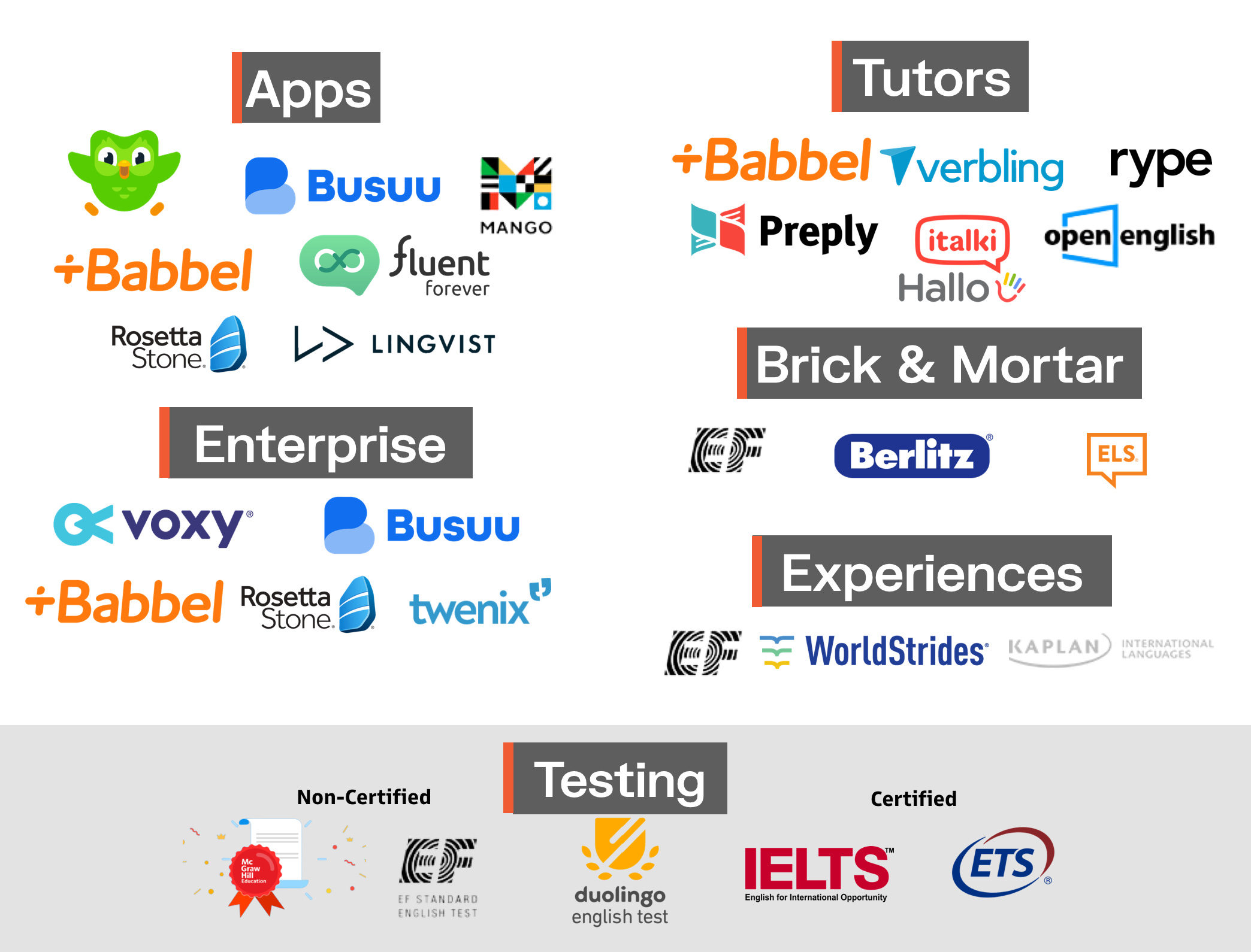 Duolingo: One Bird, Two Stones 🦉 Transcend Newsletter #45