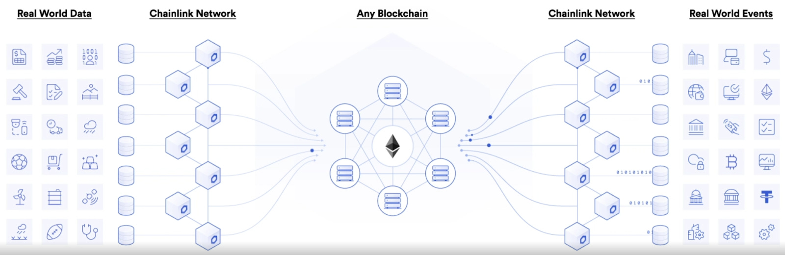 O que é Chainlink? - by Diego Cabral and Jonas Emidio