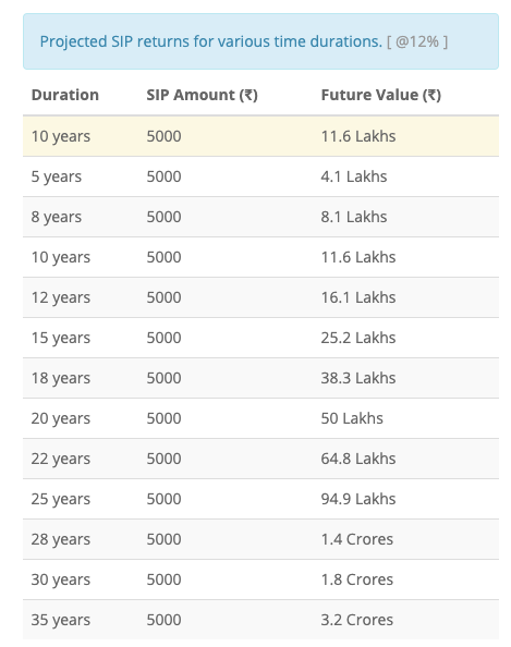 Beginners Guide - How to get started with investing?