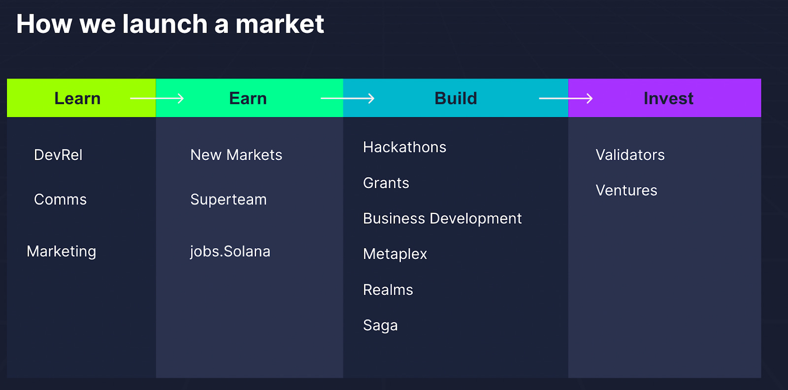 On Growing Solana City - by Aditya Shetty