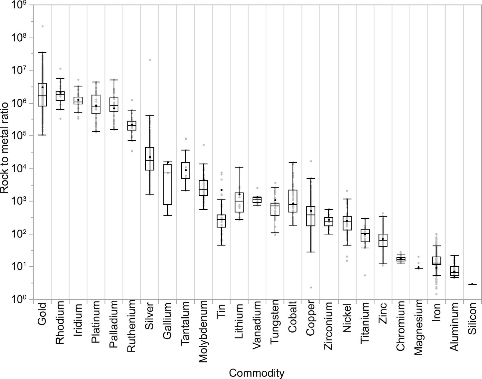 The Rock-to-Metal Ratio - TECHtricity