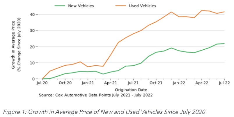 What rising auto loan delinquencies tell us about the economy ⚠️