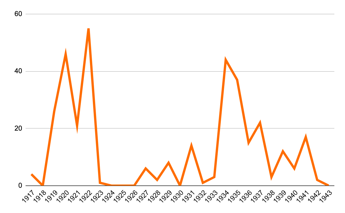 Revisiting the Wagner Act & its Causes - by Eric Blanc