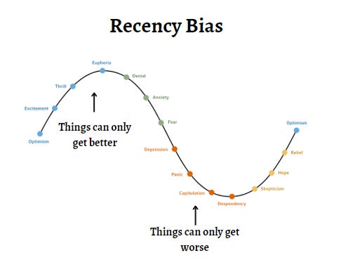 25 Psychological Biases that Influence your Decision-Making