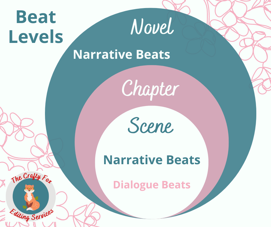 Let's Talk Beats - by Leah Rambadt