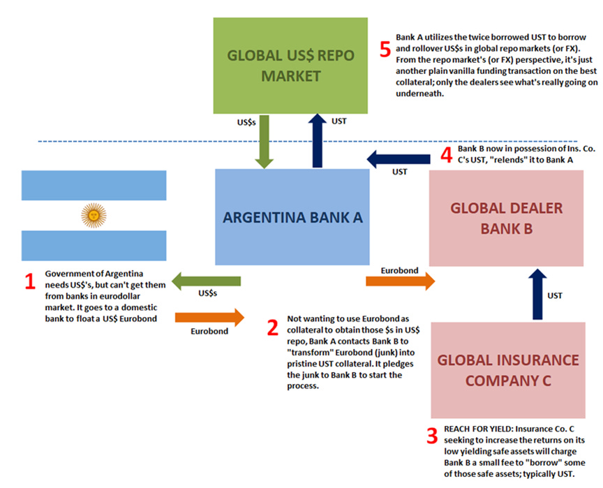 Issue #2: Collateral’s Role in the Modern Financial System