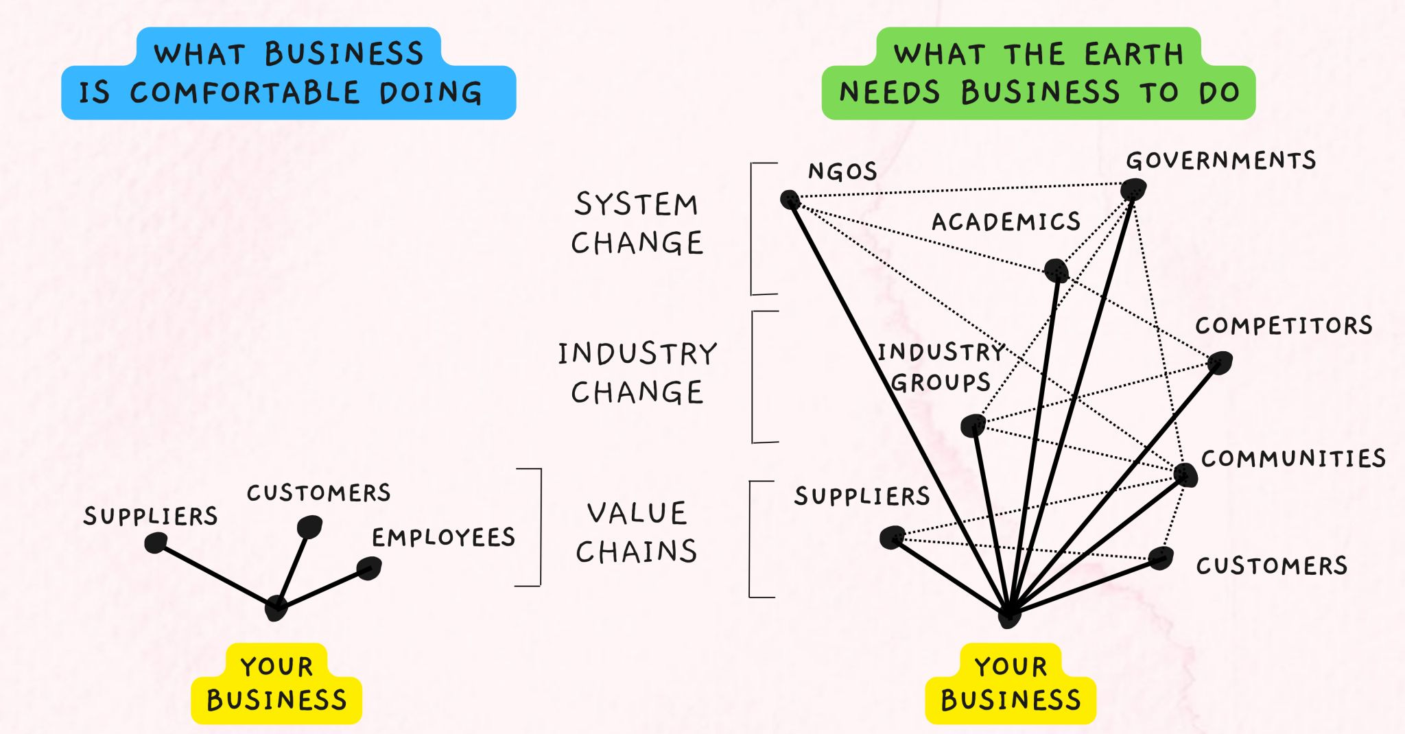 Saturday Sprouting Reads (Mental Models for Agritech, Platform ...