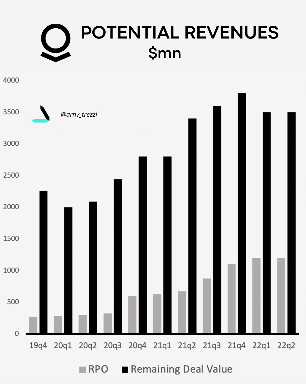 PLTR Copies SNOW's Pricing Model [part 2]