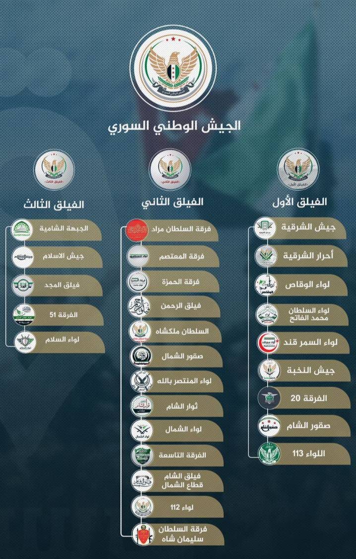 This week in Northern Syria (XIX) - by Alexander McKeever