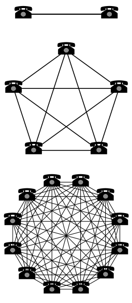 Network Effects, The Modern Flywheel Propeller