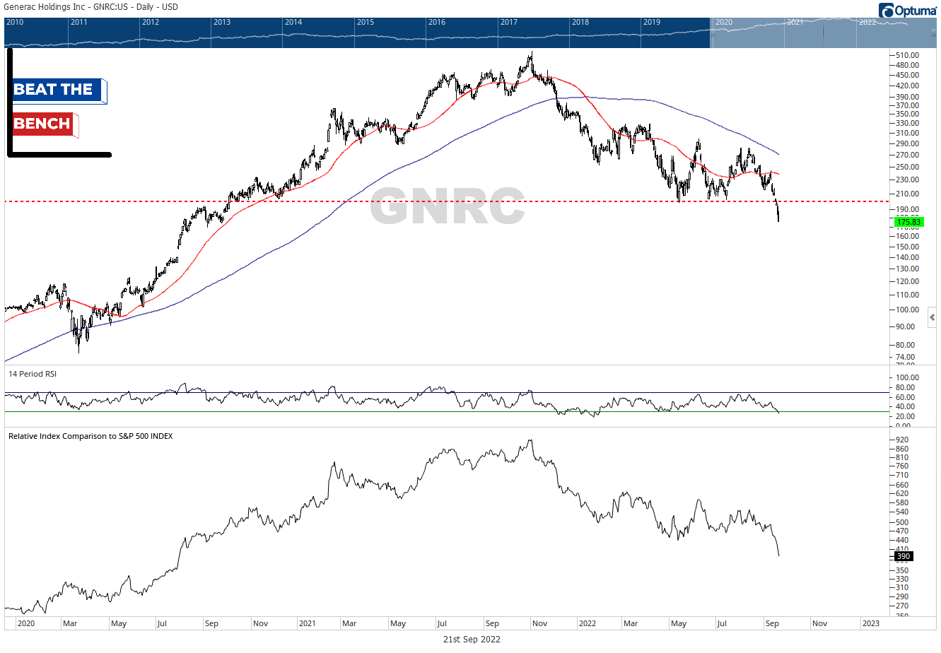Stocks: The Good, The Bad, and The Ugly