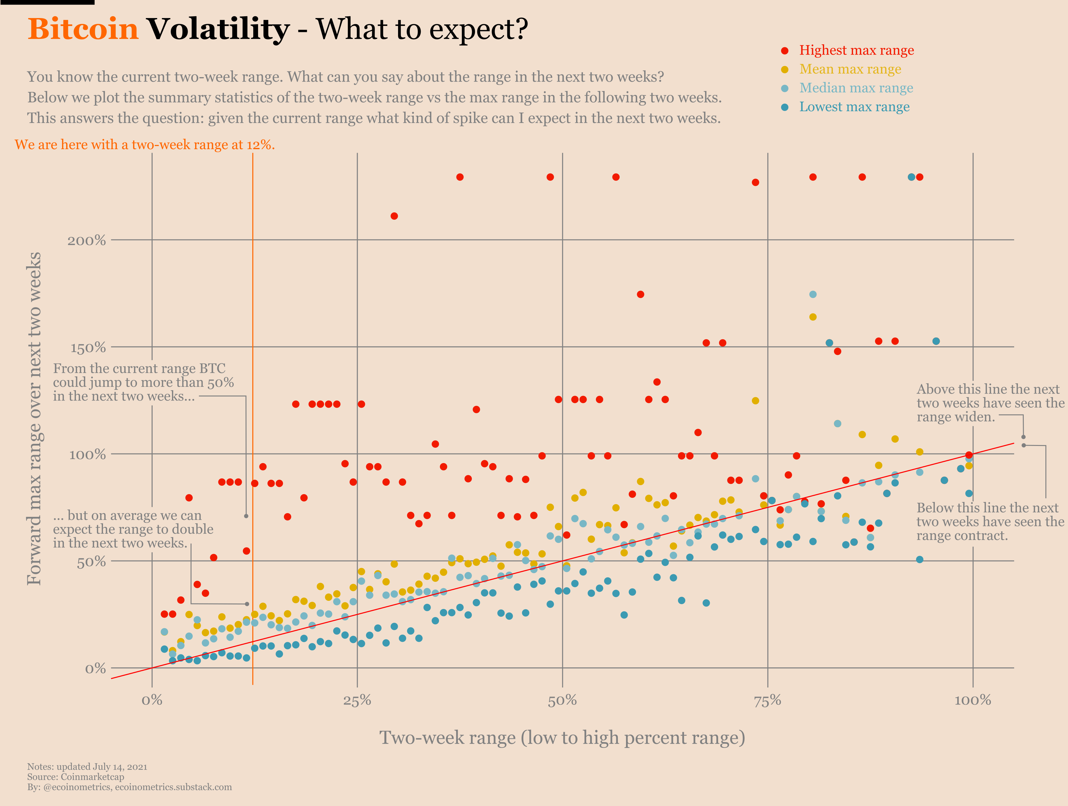 Ecoinometrics - Volatility squeeze - Ecoinometrics