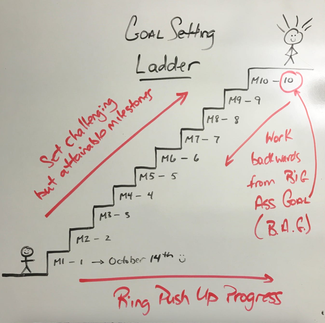 Ideas Worth Stealing: Obsessing over simplicity, the goal setting ...