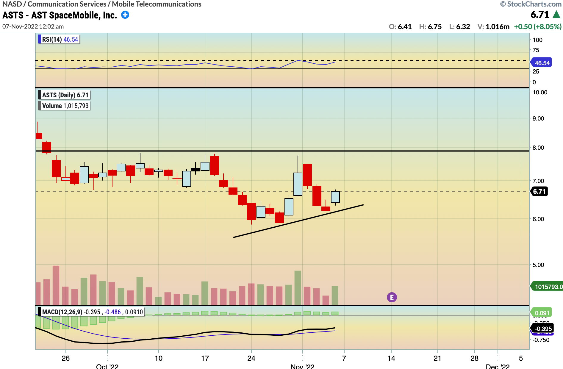 Weekend Wall Street #17 - Trade Ideas and S&P 500 Game Plan for 11/7-11/11