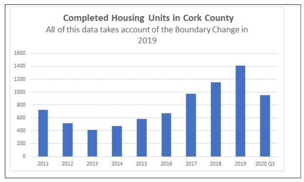 Cork County Development Plan 2028: what's in it?