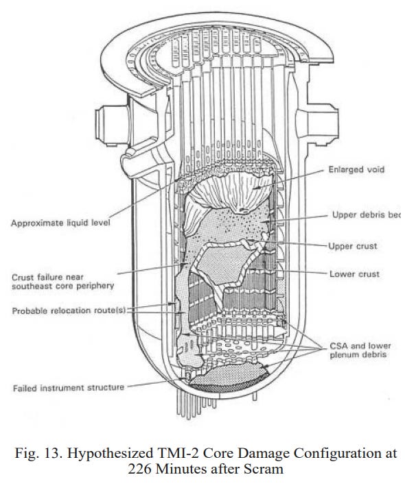 Why Are Nuclear Power Construction Costs so High? Part I