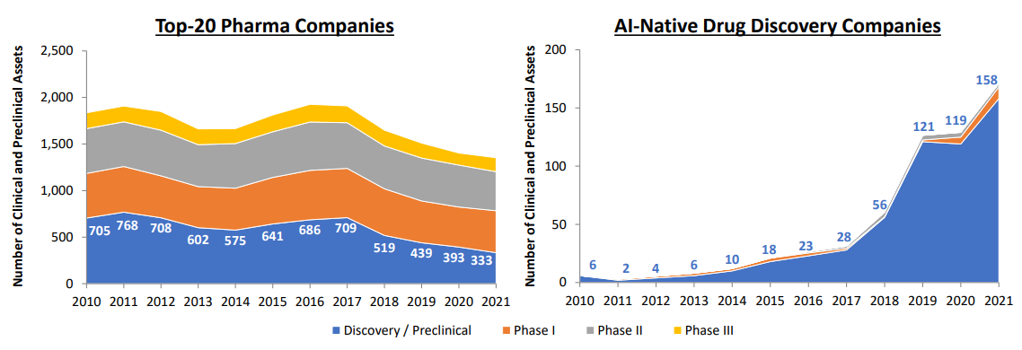 Machine learning-powered drug discovery: Now and Tomorrow