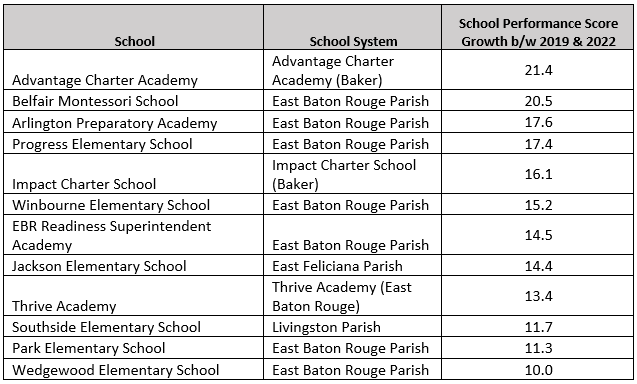 What do the new School Performance Scores mean for K12 Education in the ...