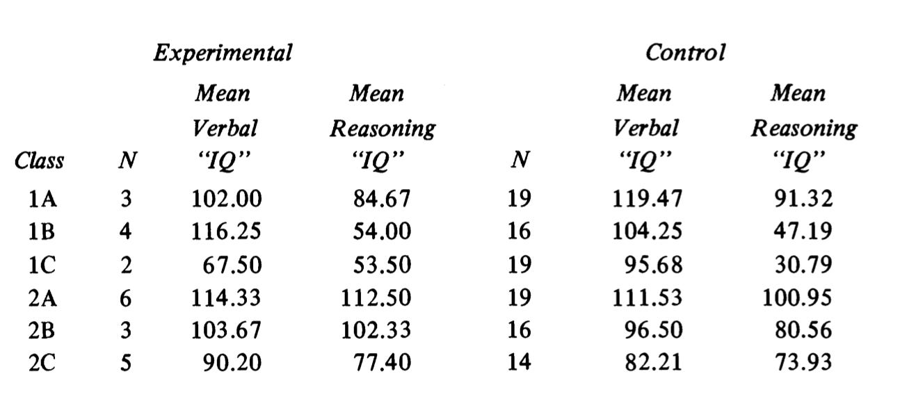 Why is sociology so mind-blowingly stupid? - Aporia