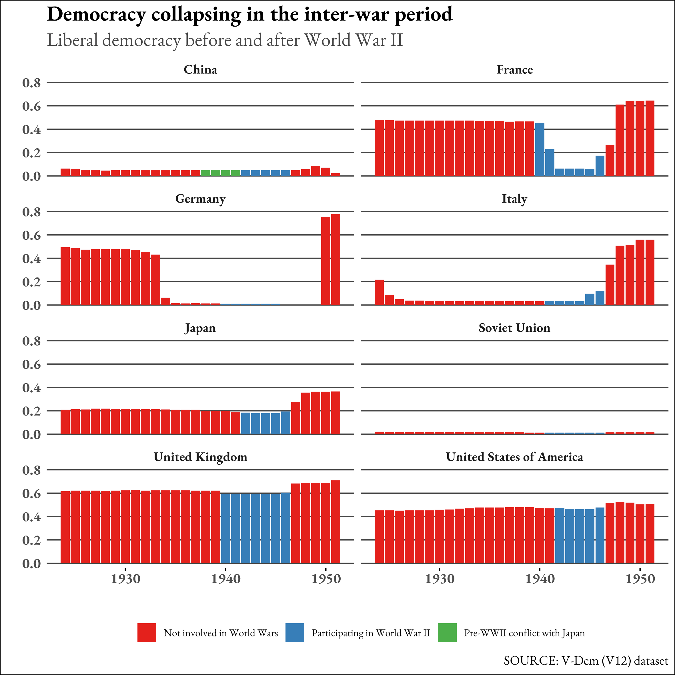 Is the world heading to World War III? It's complicated