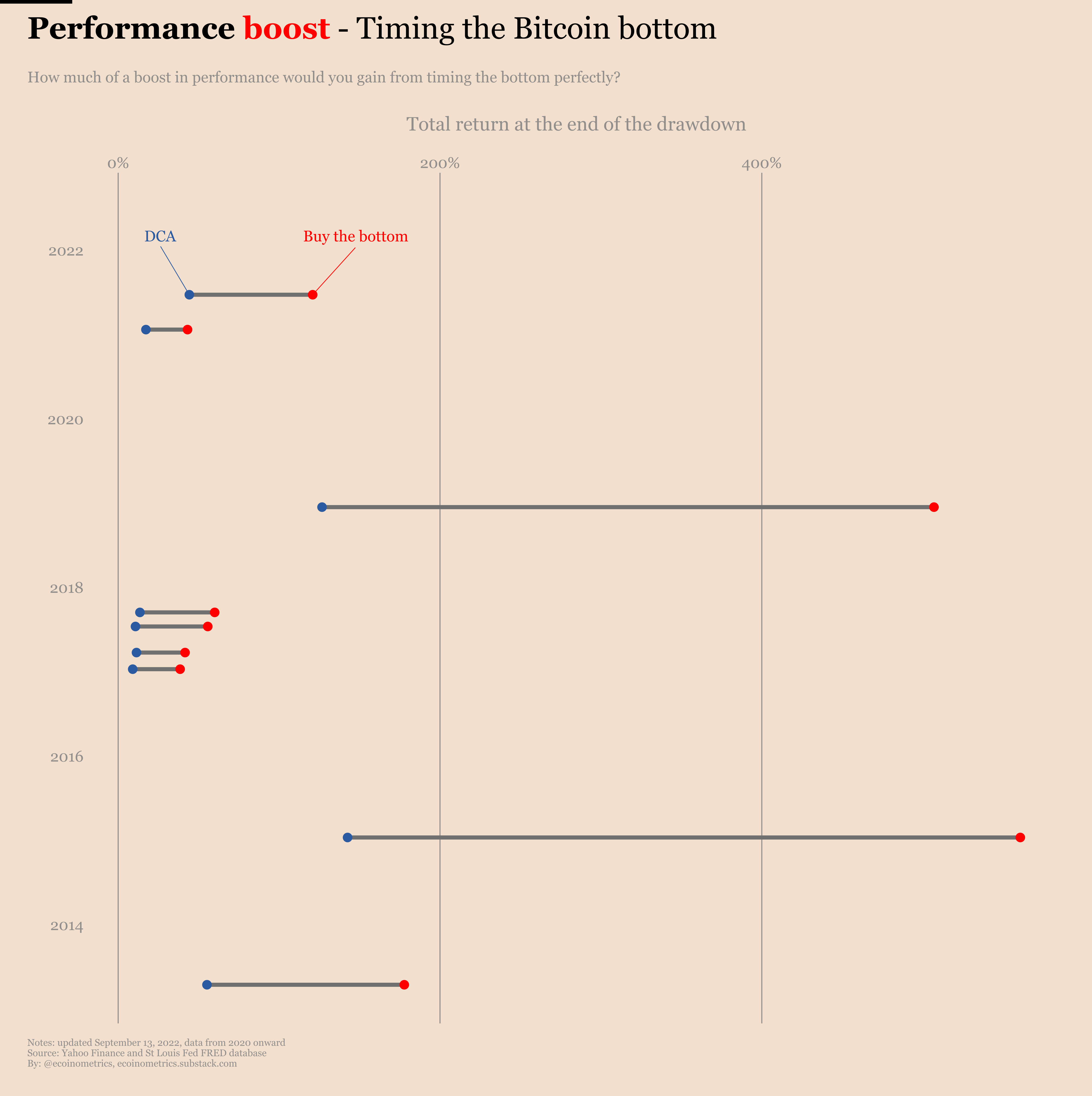 Ecoinometrics - Rate hike cycles and turning points